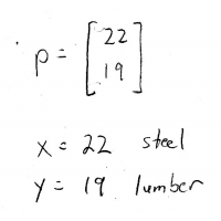 Bloomington Tutors - Blog - Finite Math - How to understand and solve Leontief input-output ...