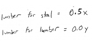 Bloomington Tutors - Blog - Finite Math - How to understand and solve Leontief input-output ...