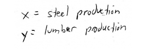 Bloomington Tutors - Blog - Finite Math - How to understand and solve Leontief input-output ...