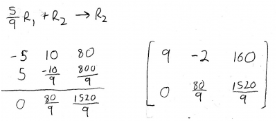Bloomington Tutors - Blog - Finite Math - How to understand and solve Leontief input-output ...