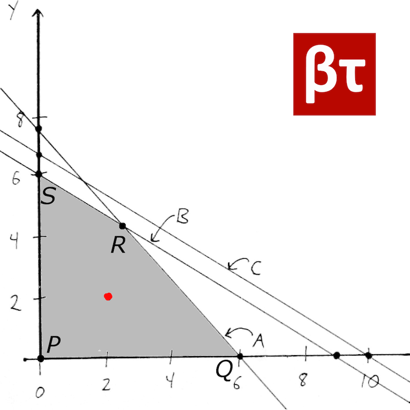 Bloomington Tutors Blog Finite Math A Linear Programming Word 