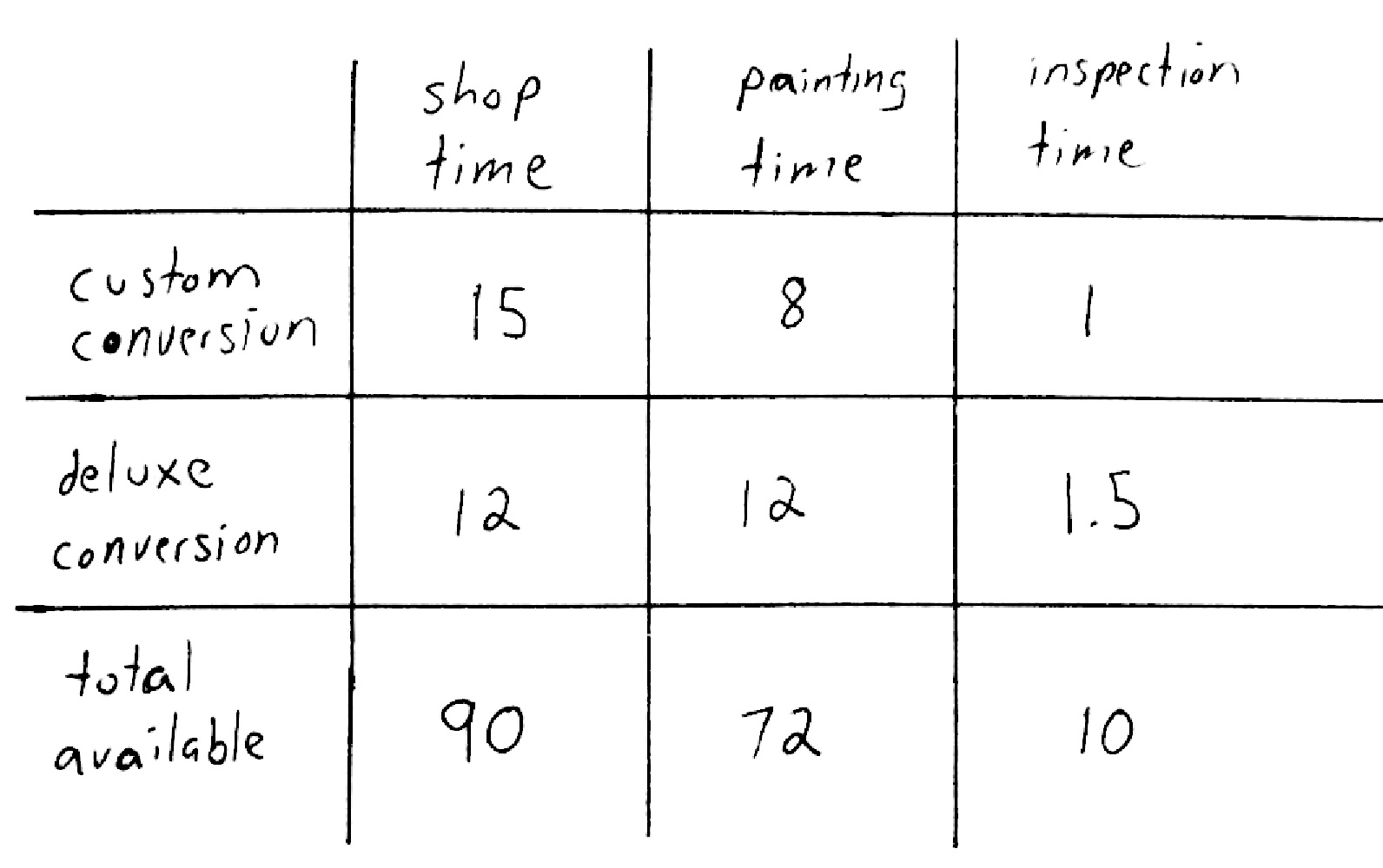 Bloomington Tutors Blog Finite Math A Linear Programming Word 